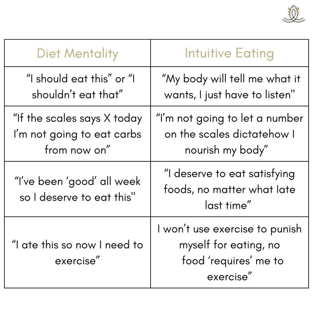 How to reject the diet mentality - Aine Harkin - Intuitive Eating ...